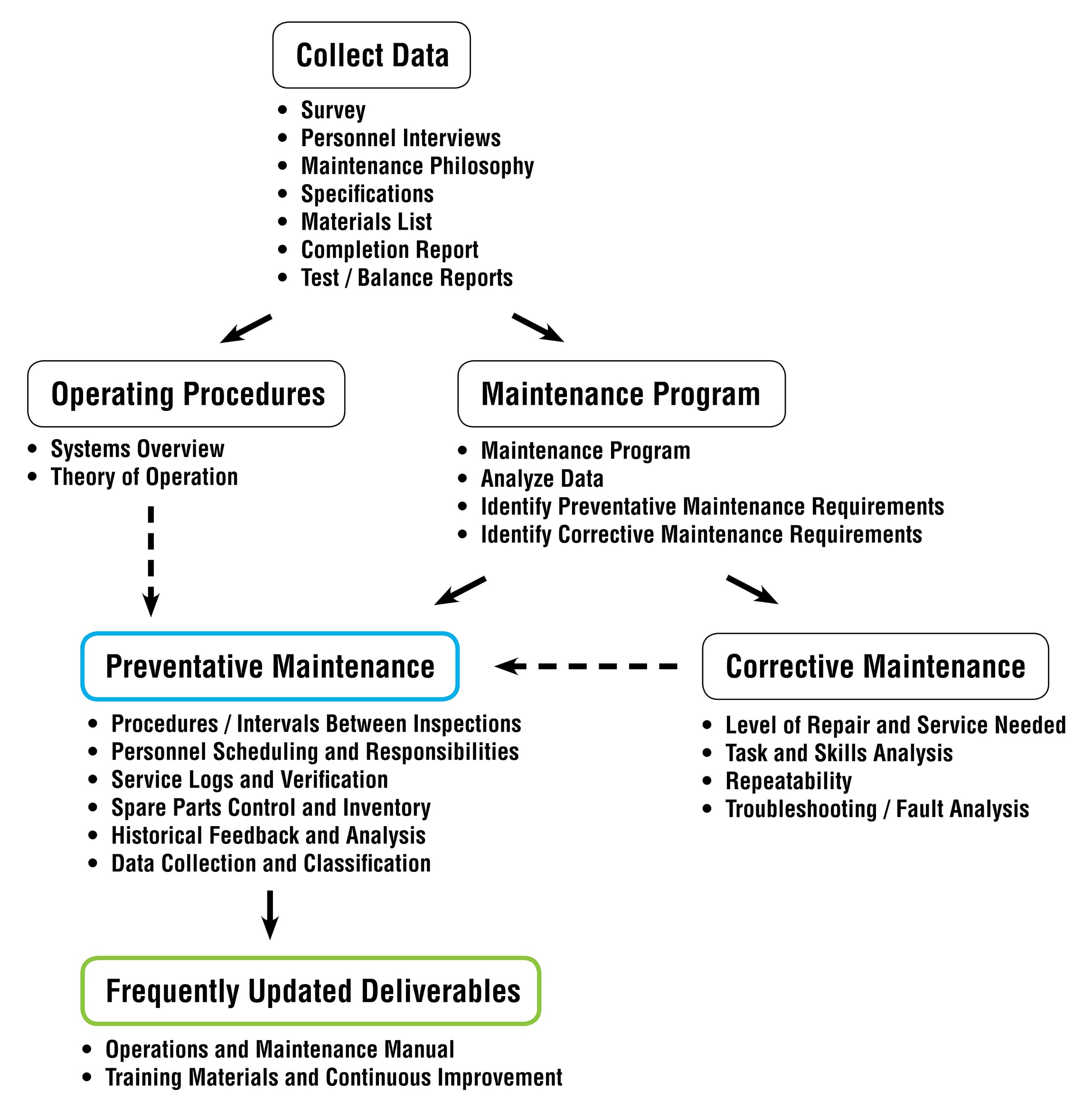 Detailed Workflow_Preventative Maintenance8_R - Tracerproducts.com Detailed Workflow_Preventative Maintenance8_R - Tracerproducts.com