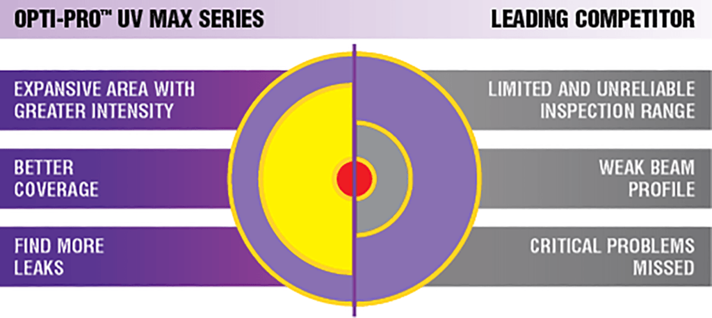 Spot Power - Accurately measure Lamp Performance - Tracerproducts.com