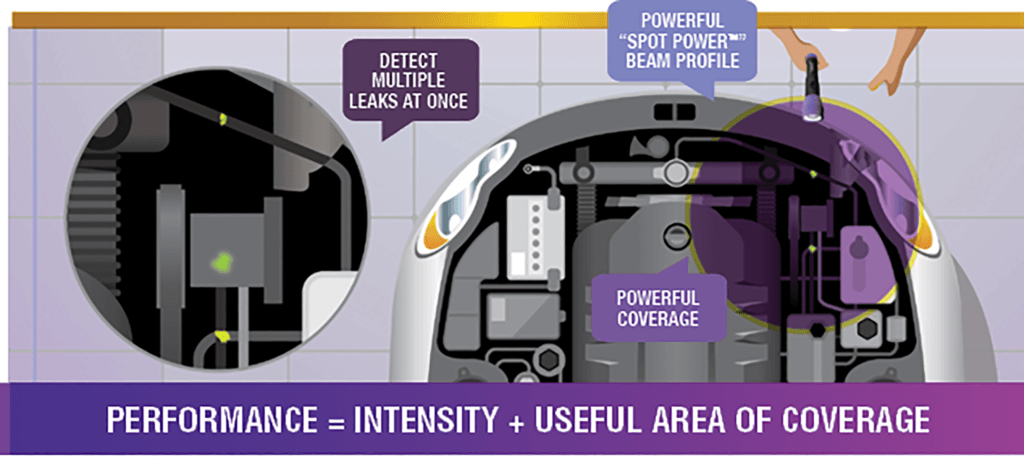 Spot Power - Accurately measure Lamp Performance - Tracerproducts.com